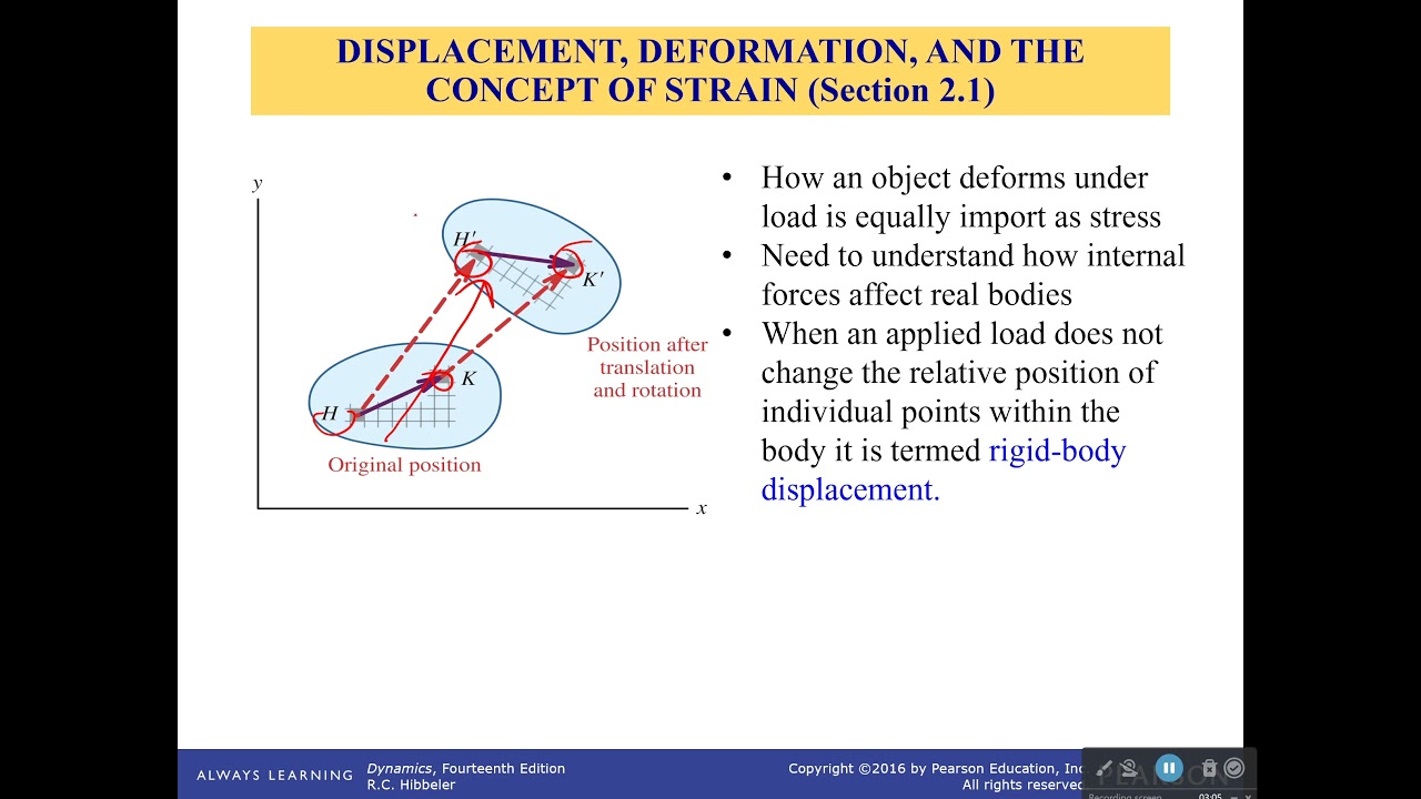 Deformation and Strain
