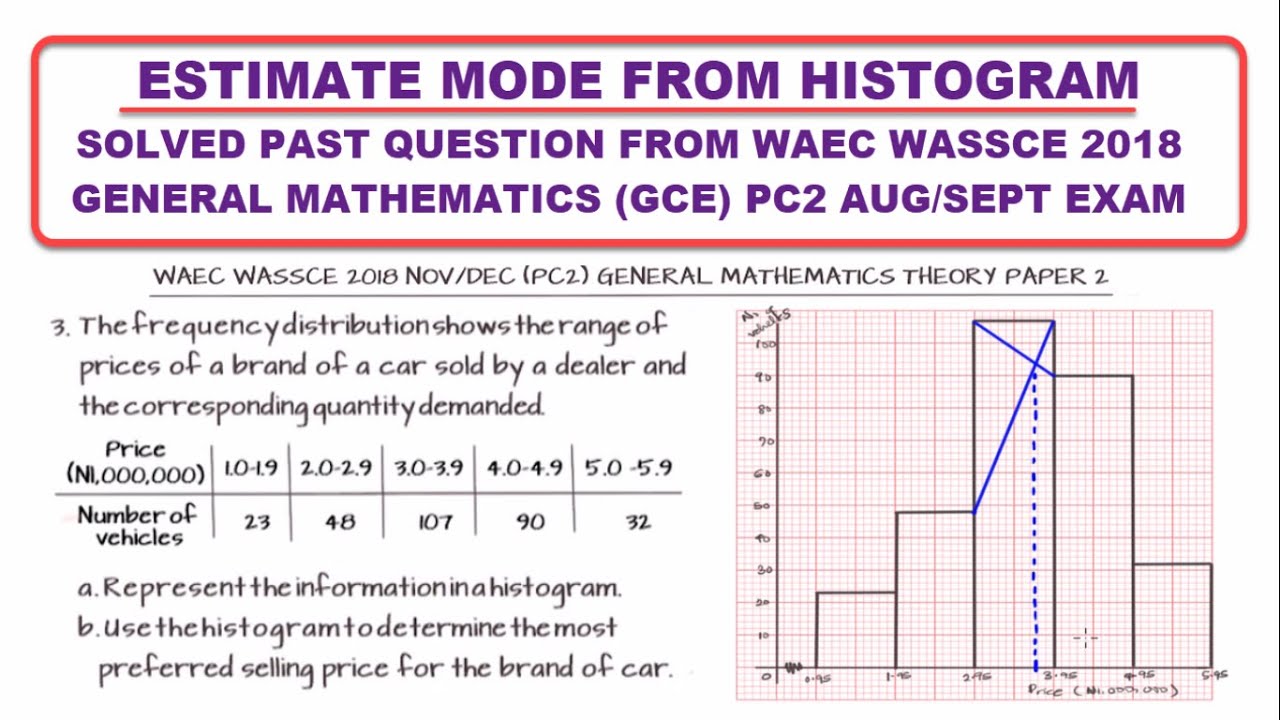 Draw Histogram and Estimate Mode * Solved Example from WASSEC GCE 2018 PC2
