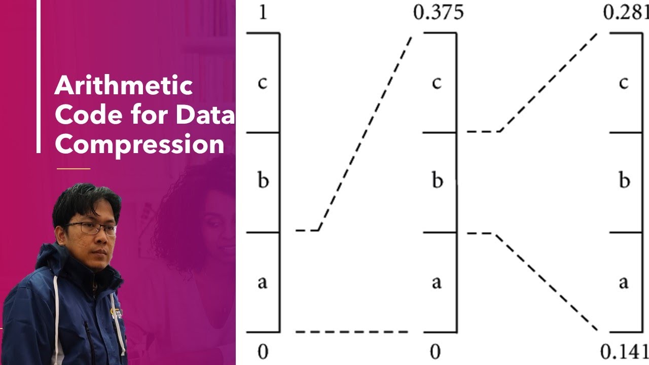 Arithmetic Code Data Compression - Excel