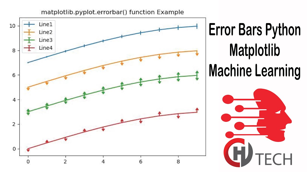 Error Bars Python Matplotlib Machine Learning
