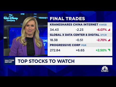 Final Trades: Progressive Corp., KWEB and the DTCR