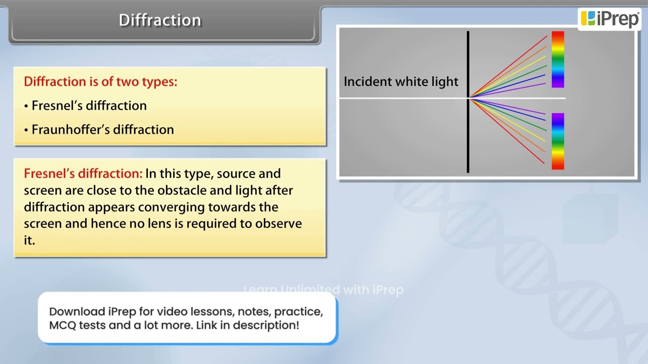 Diffraction | Wave Optics | Physics | Class 12th | iPrep