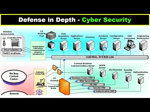 What is Defense in Depth? - Cyber Security Course for Beginners