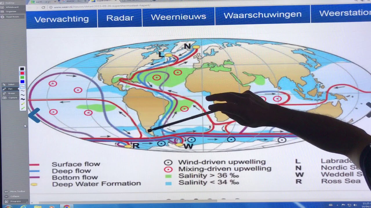 Ocean Currents Disruption: Slower and Wavier