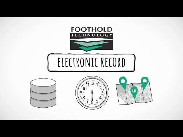 Foothold Pricing, Reviews, & Features in 2022