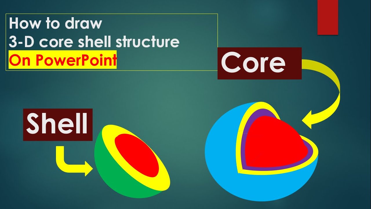 Graphical abstract 2|| How to draw 3-D core shell structure on PowerPoint
