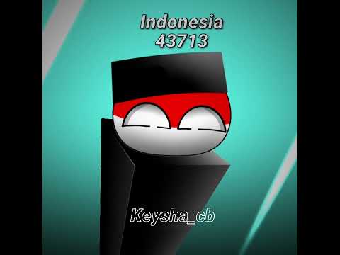 The country with the largest Muslim population in the world #countryballs #shorts #meme