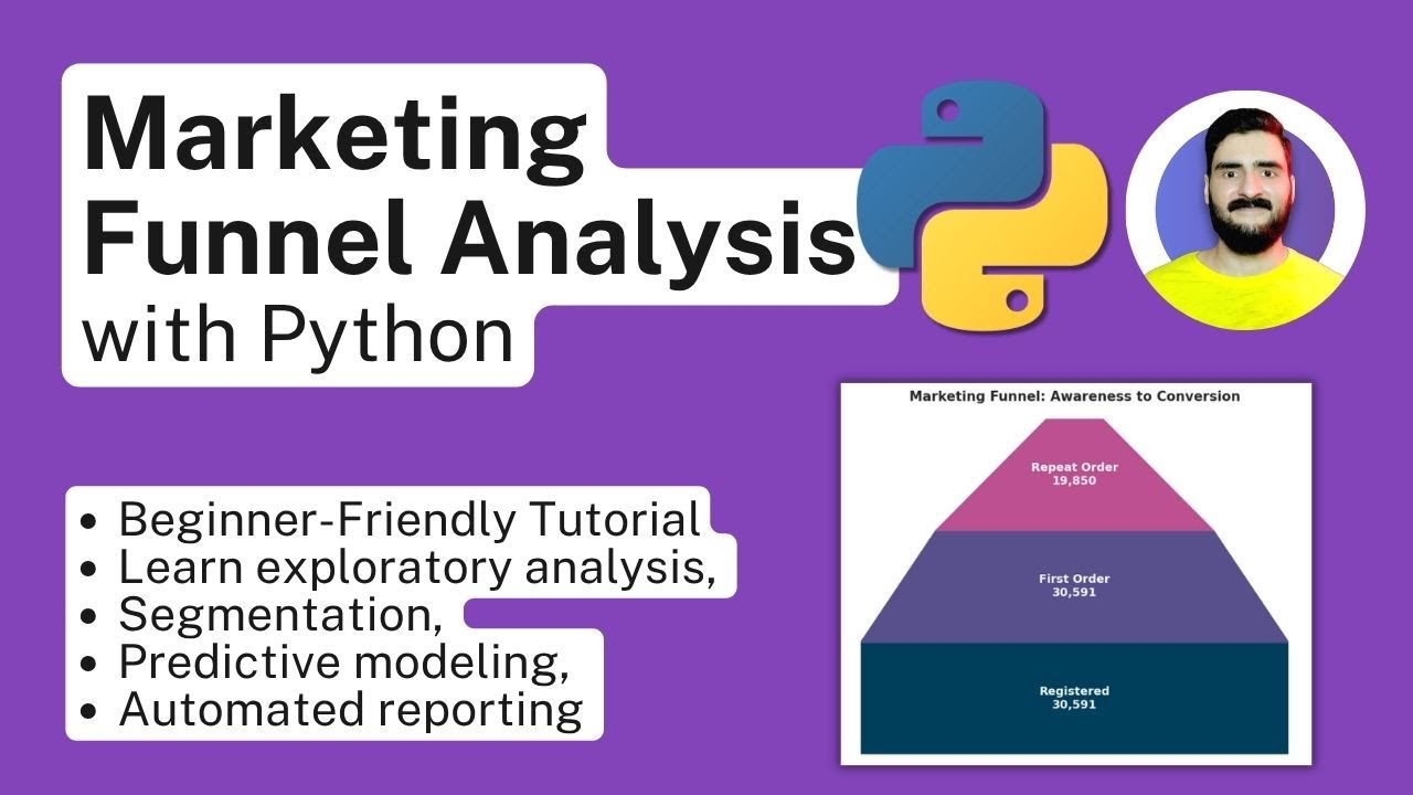 Marketing Funnel Analysis with Python