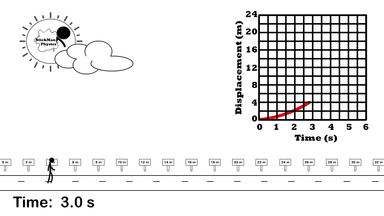 graphs pt acceleration 1