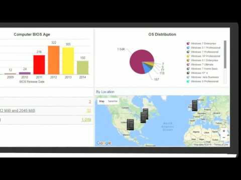 Usage Metering in ITAM