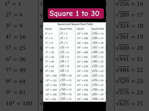 Square 1 to 30 || 1 to 30 square root#shorts #ytshorts