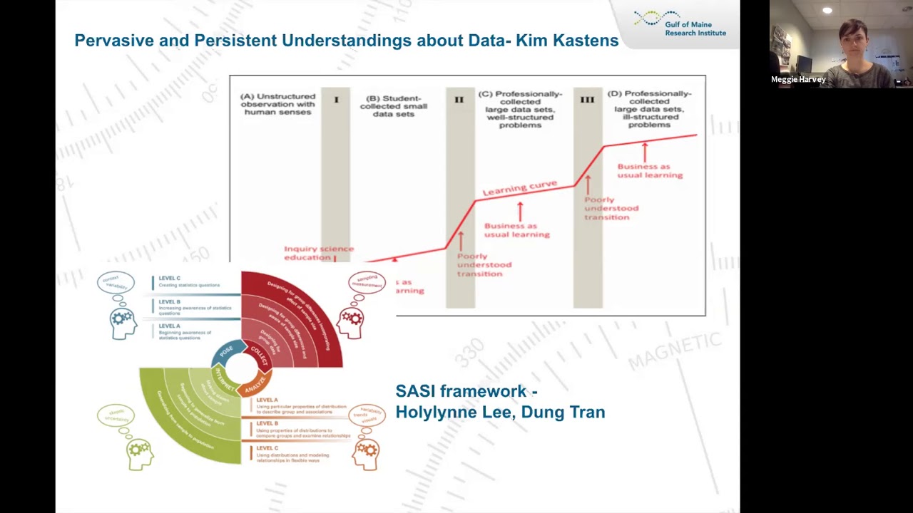 Data Learning through Citizen Science