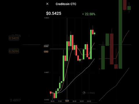 Ctc credit coin price increased| price action analysis| coinmarketcap #ctc #credit #thunivu