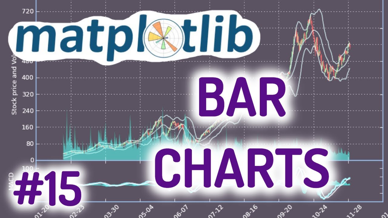 Python Matplotlib Tutorial #15 for Beginners - Bar Charts!