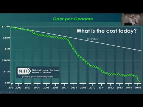 Human Genome Project