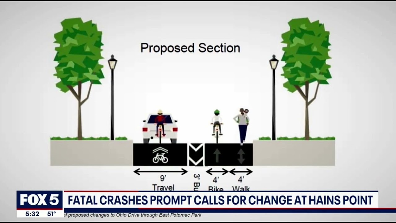 Proposed improvements at Hains Point | Kitchel Law, PLLC