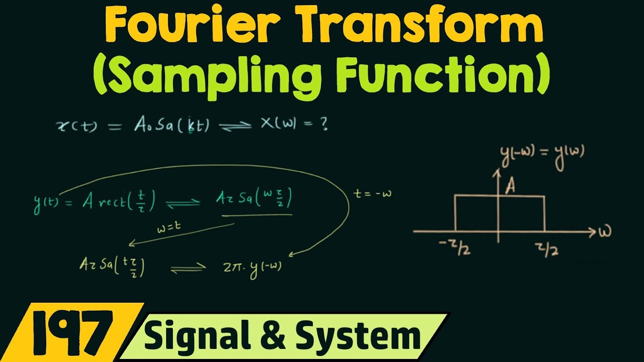 Fourier Transform of Basic Signals (Sampling Function)