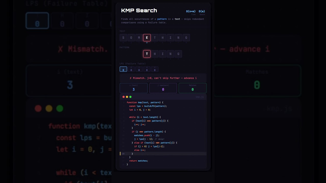 KMP Algorithm Visualization 🔥 Pattern Searching Made Easy | O(n+m)