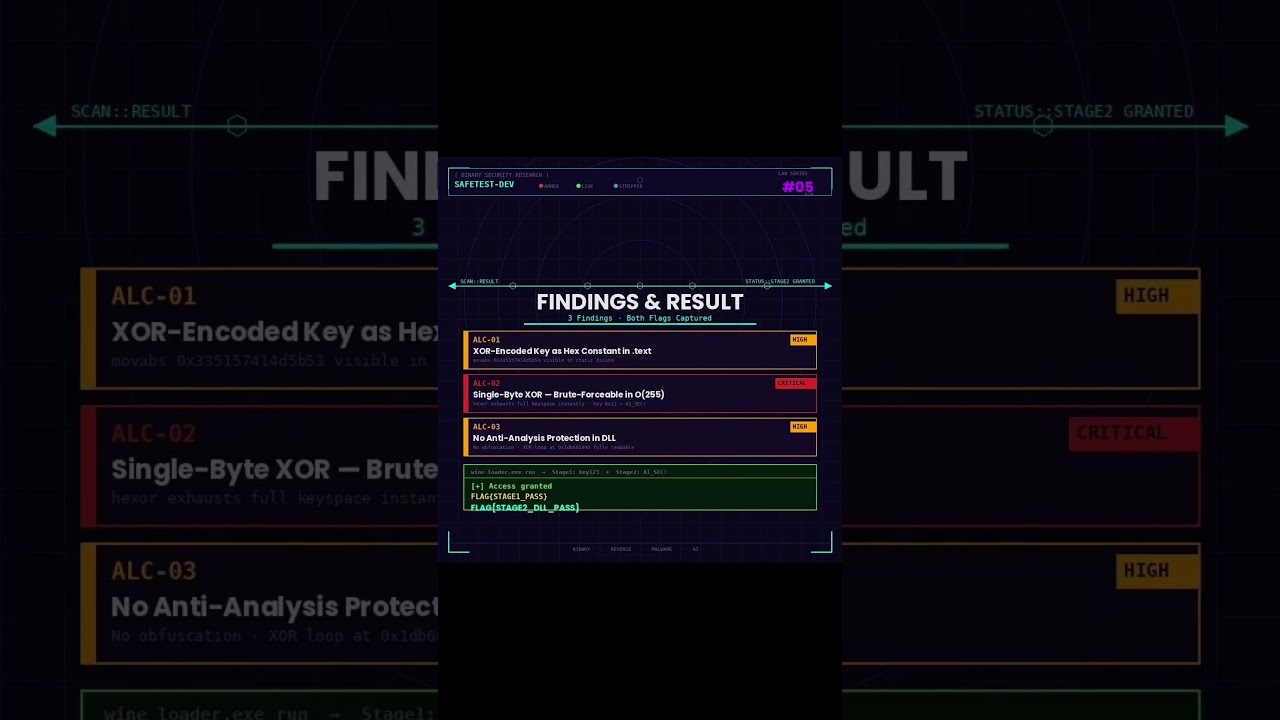 lab05: Reverse_Engineering lab #cybersecurity #reverseengineering #coding