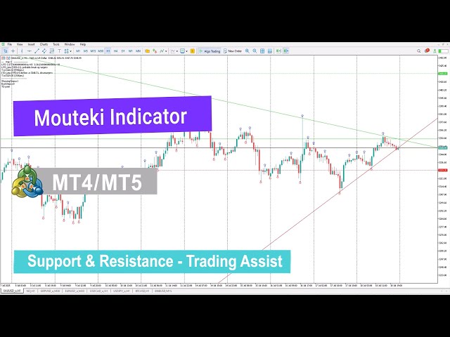 Unlocking the Power of the Mouteki Indicator for MT4/5: A Comprehensive Guide | Galaxy.ai