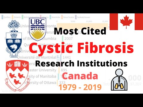 Most Cited Cystic Fibrosis Research Institutions in Canada 1979 - 2019