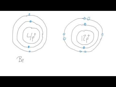 Periodic Table 1: Groups and Periods