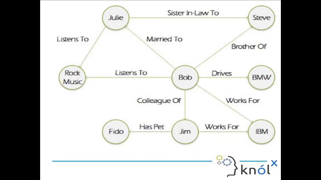 Introduction to Dgraph - A graph database