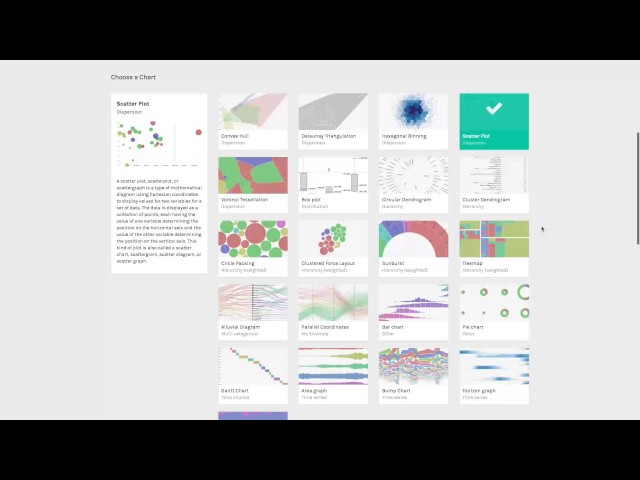 RAW Graphs Pricing, Reviews, & Features in 2022