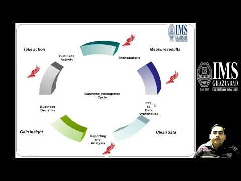 Business intelligence - KNOWLEDGE MANAGEMENT
