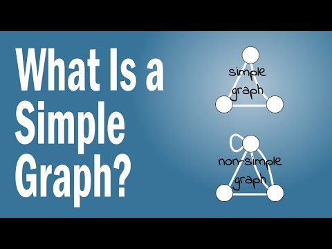 What Is a Simple Graph?