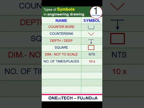 Types of Symbols in Engineering drawing