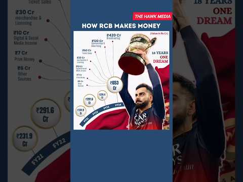 How RCB Makes Crores 💰 | The Business Behind Royal Challengers Bangalore #IPL #RCB #CricketBusiness