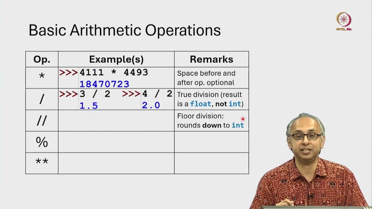 Lec 14 Basic Arithmetic Operators