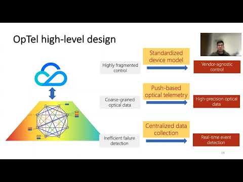 NSDI '22 - Detecting Ephemeral Optical Events with OpTel