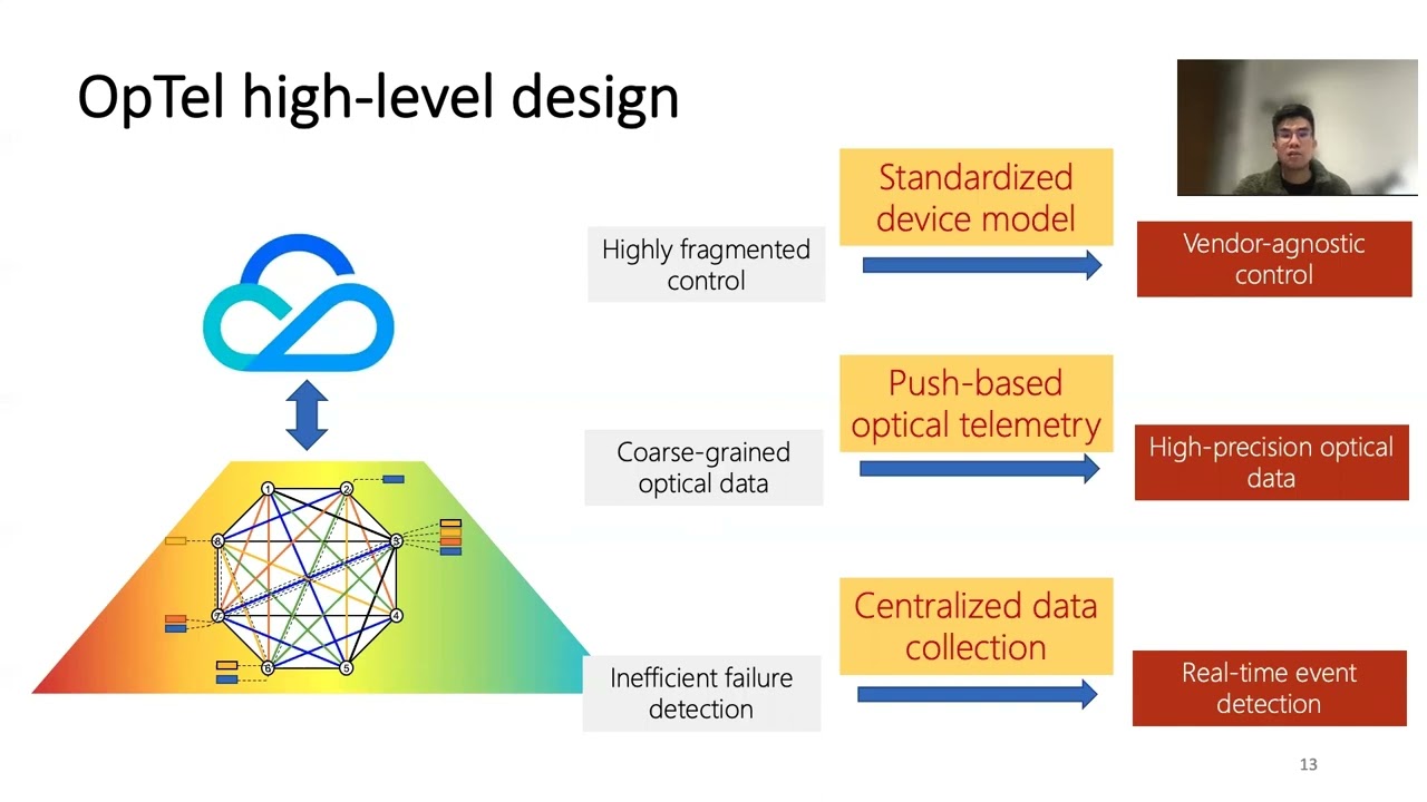 NSDI '22 - Detecting Ephemeral Optical Events with OpTel