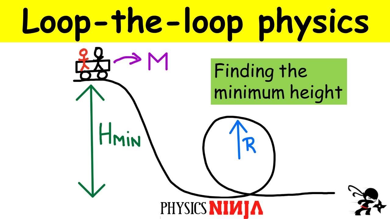 Loop-the-loop physics problem: Forces on a vertical loop.