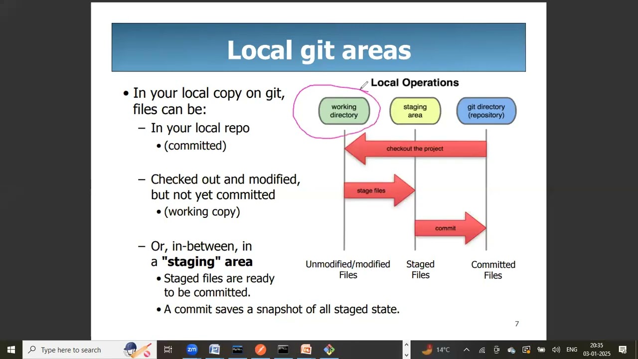 Git GitHub Tutorial for Beginners | DevOps Training | GIT Commands | Part-3