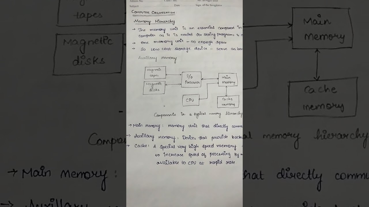 Memory Hierarchy basics#computer organization