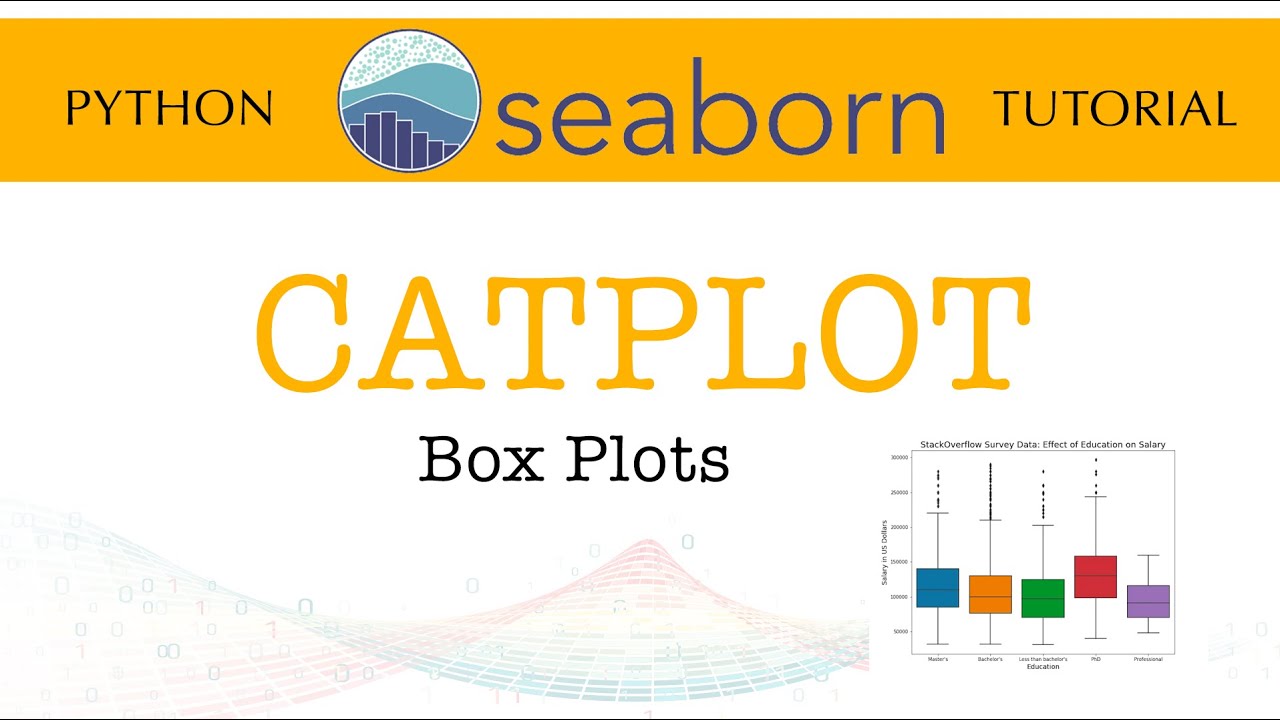 Seaborn Tutorial - Part 9: CATPLOT: Box Plots