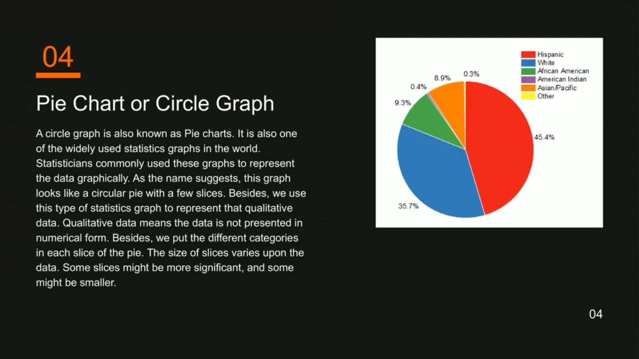 Top 7 Types Of Statistics Graphs For Data Representation