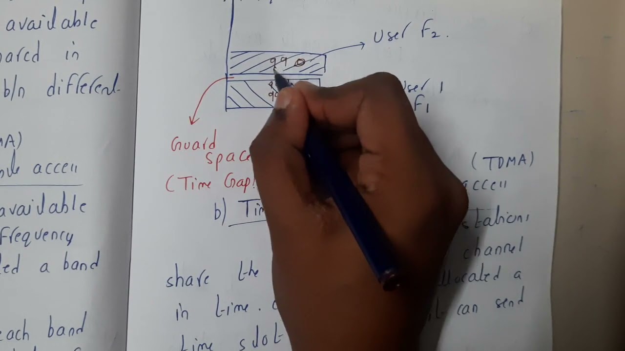 Lec 12 All About Channelization || Computer Networks || GATE Insights Version: CSE