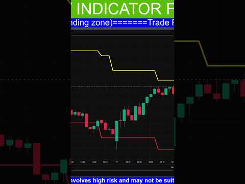 how to trade options successfully