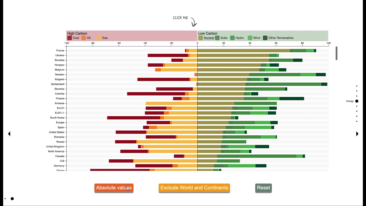 CO2 Emissions - Website Screencast