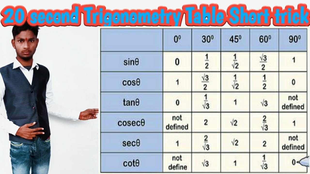 trigonometry table short trick | trigonometry table  new video