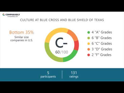Blue Cross and Blue Shield of Texas Employee Reviews - Q3 2018