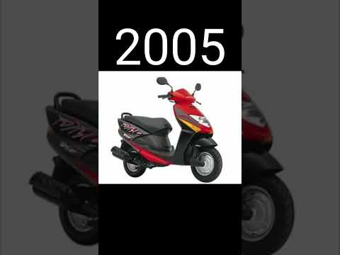 Evolution of Honda Dio (1988~2022)#shorts #viral #hondadio #honda #evolution