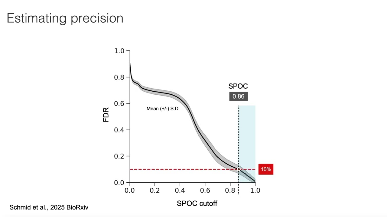Introduction to the Human Predictome