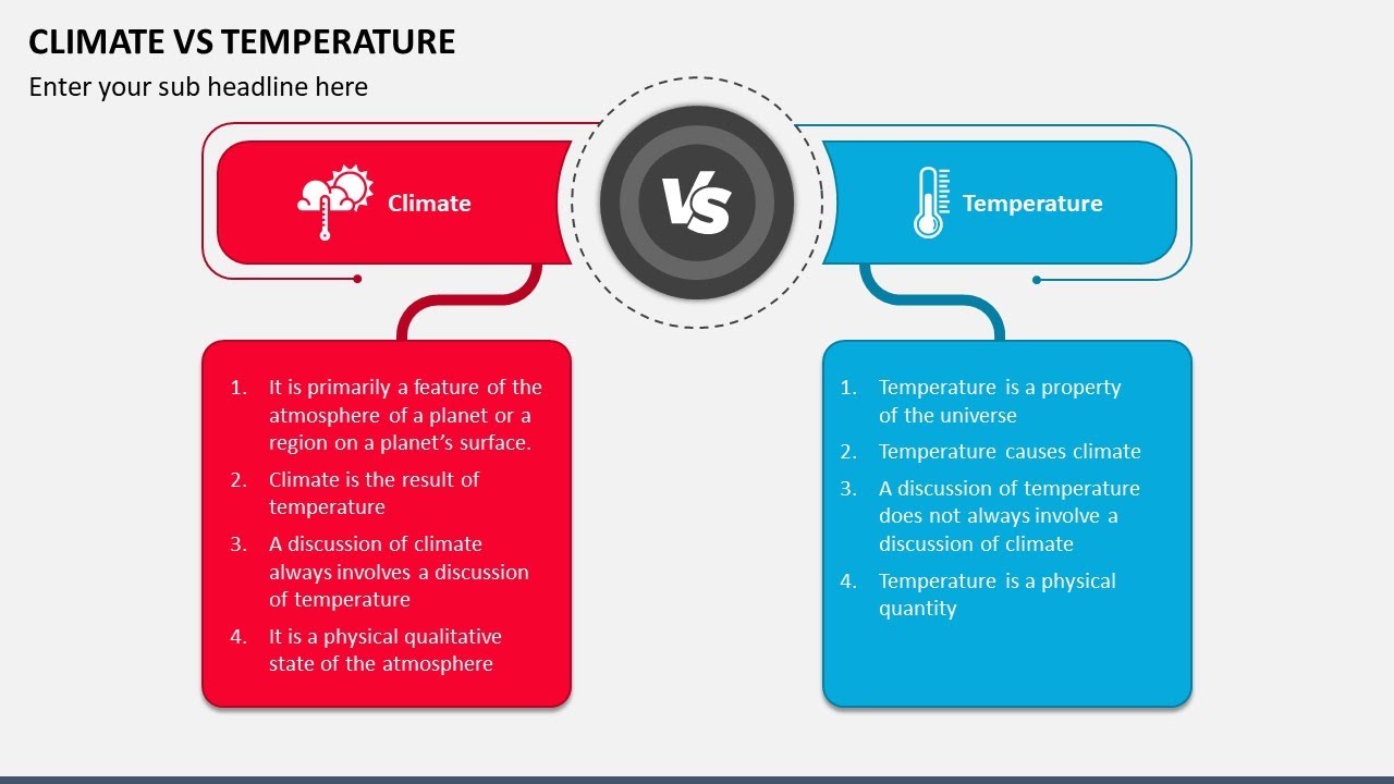 Climate vs Temperature Animated PowerPoint Slides