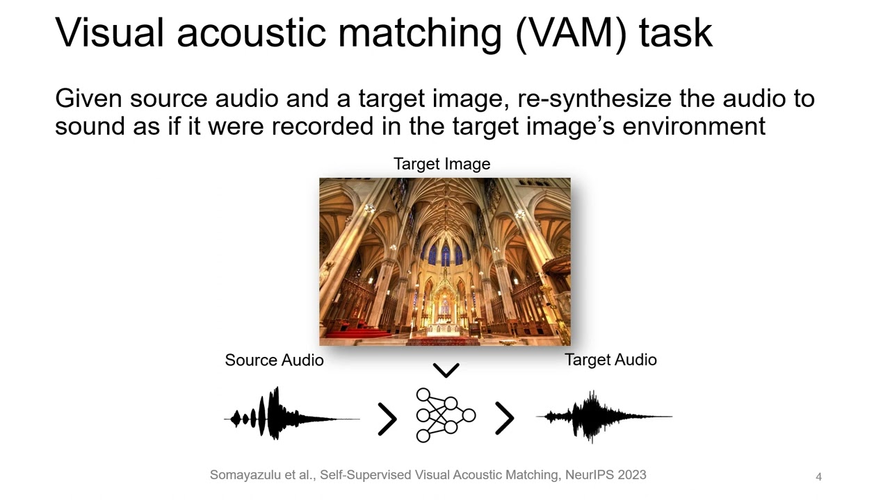 Self-Supervised Visual Acoustic Matching (NeurIPS 2023) - Project video