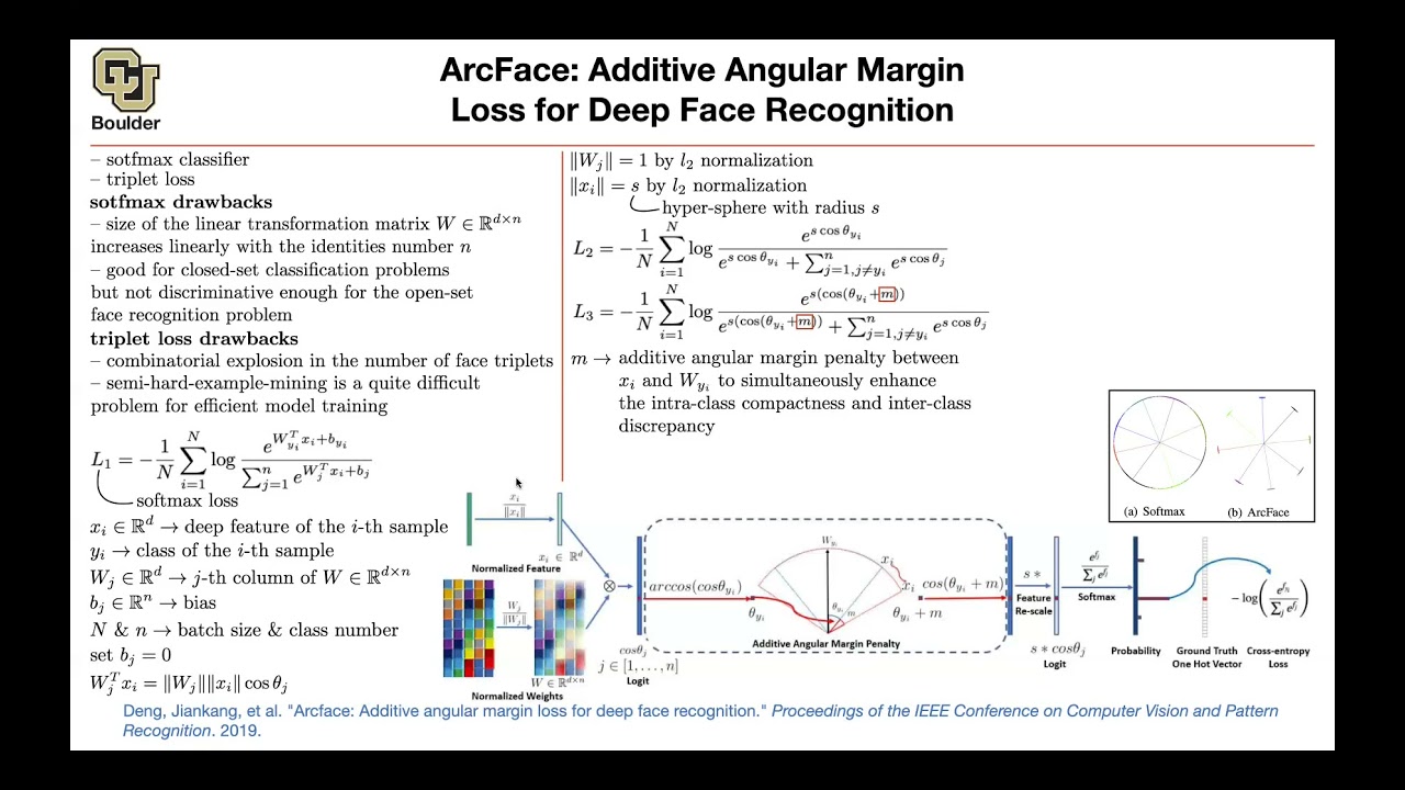 ArcFace | Lecture 41 (Part 3) | Applied Deep Learning (Supplementary)